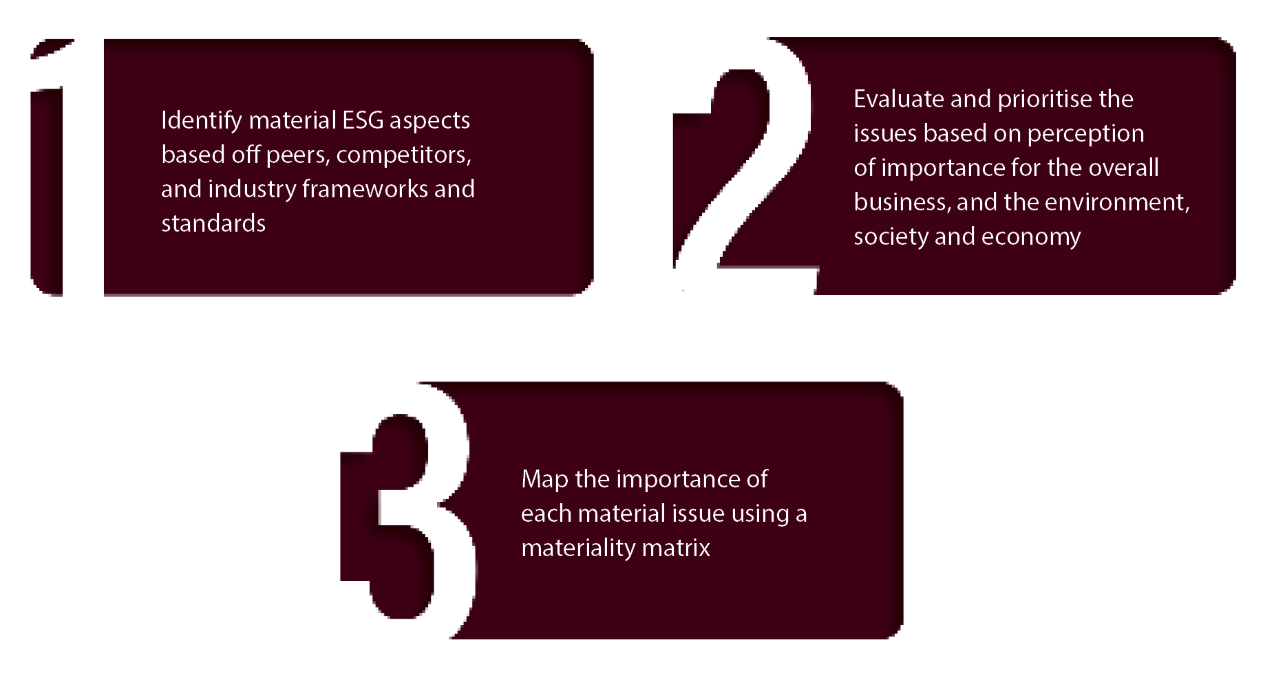 Tata Projects Annual Report 2022 - 2023 | MATERIALITY