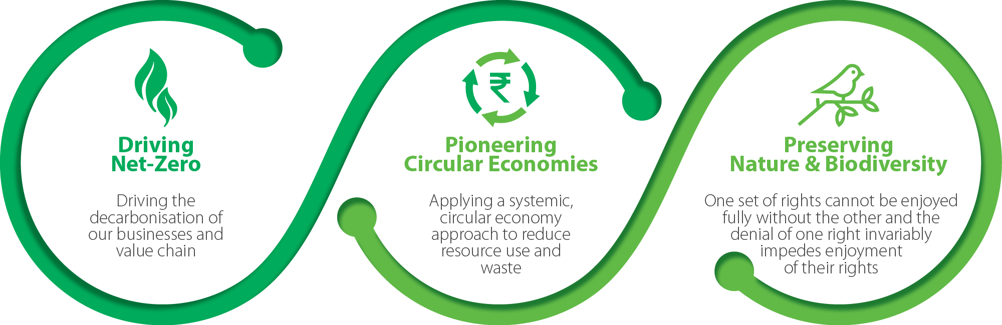 TATA Projects Annual Report 2022 - 2023 | NATURAL CAPITAL