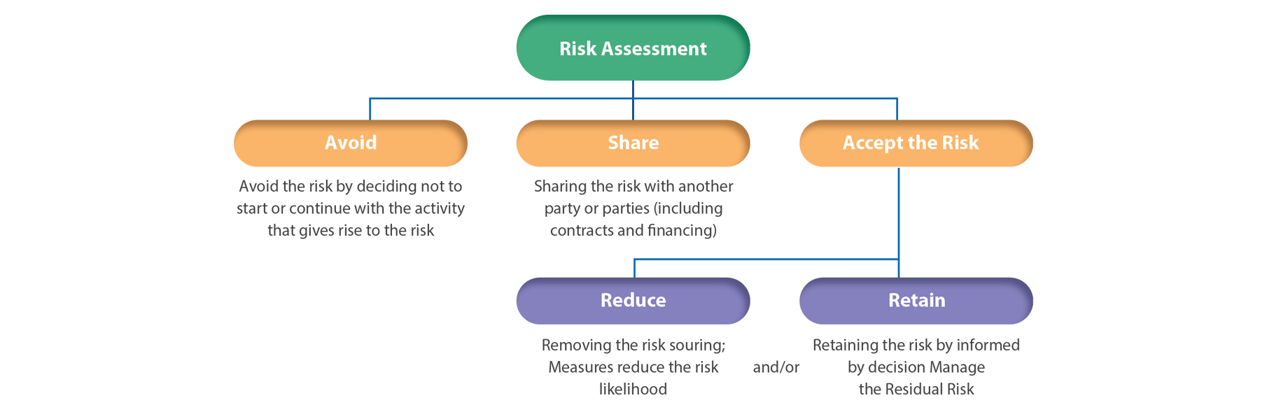 Tata Projects Annual Report 2022 - 2023 | MANAGING RISKS